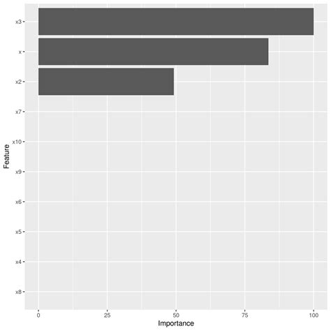 ISLR Linear Model Selection And Regularization Rohit Goswami