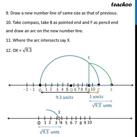 Ex Represent Root On The Number Line With Video