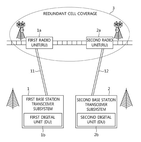 Method And Apparatus For Redundancy Of Wireless Communication Network
