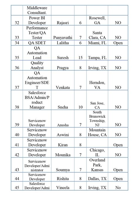 Candidate Contracts C2c Share Requirements Oracle Recruiters Linkedin Implementation