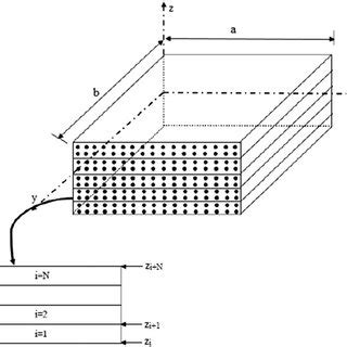 PDF Geometrically Nonlinear Free Vibration Analysis Of Laminated Composite Plates A Finite