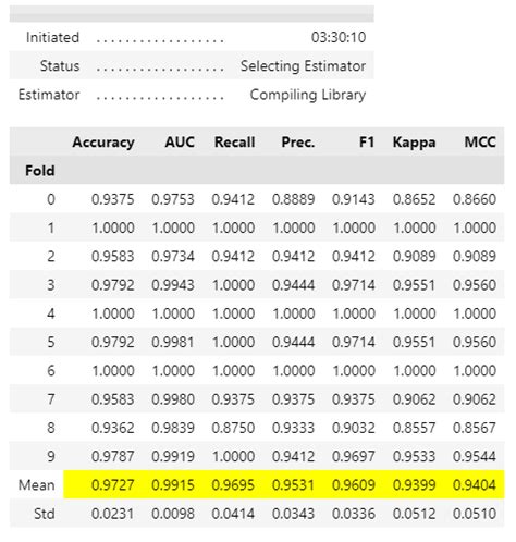 50 Pycaret을 활용한 분류모델 개발 의료영상 인공지능의 모든 것 Part I 개발환경 설치부터 머신러닝 모델 개발까지