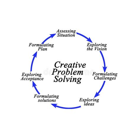 Creative Problem Solving Process Stock Illustration Illustration Of