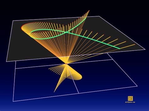 Projective Geometry Differential Geometry