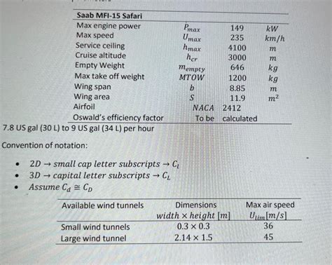 Convention Of Notation 2d→ Small Cap Letter