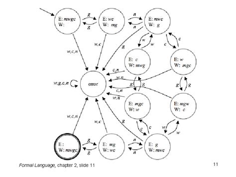 Chapter Two Finite Automata Formal Language Chapter 2