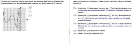 Solved Suppose That The Function Graphed Below Is F X The Chegg