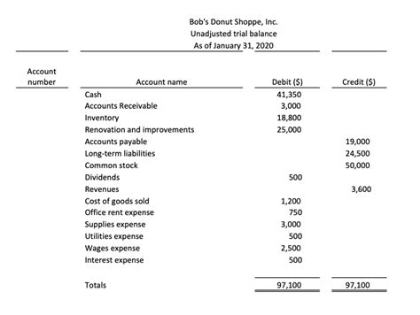 Unadjusted Trial Balance Example Purpose Preparation Errors Worksheets Library