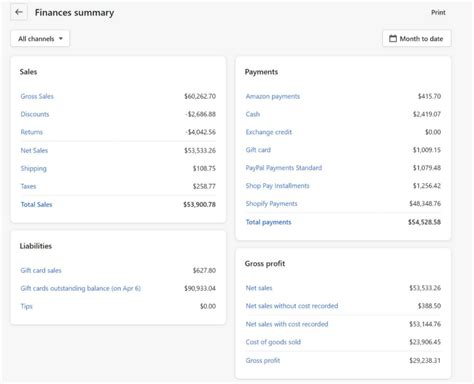 The Beginners Guide To Using Shopify Reports And Analytics
