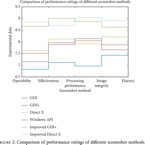 figure 1 from design and implementation of software engineering network teaching system based on