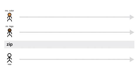 Rxjs Zip Operator Realtime Example By Piyali Das Medium