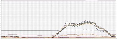 Isolate Single Line In Graph Help Librenms Community