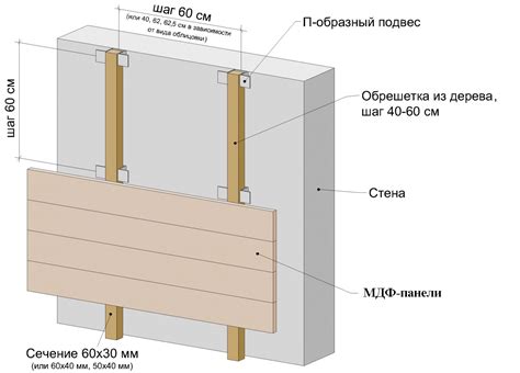 Как обшить стены панелями МДФ технология отделки и облицовки своими руками