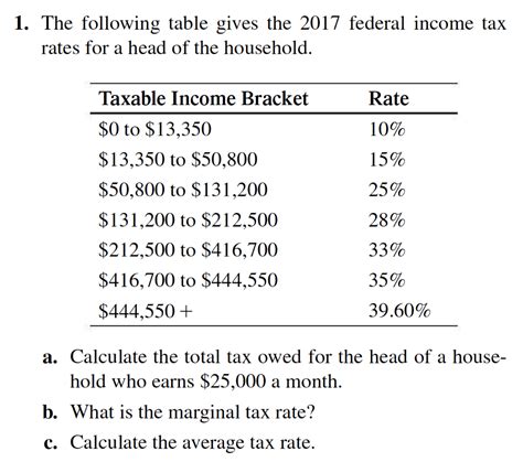 2017 Tax Table Calculator Cabinets Matttroy