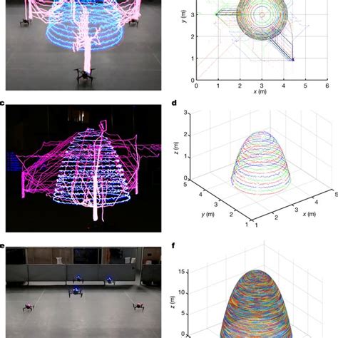 Aerial Additive Manufacturing With Multiple Autonomous Robots Request Pdf
