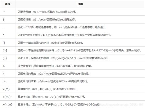 Sed命令替换指定字符后不固定字符串，文本信息的替换删除sed 正则表达式替换某个字符后的内容 Csdn博客