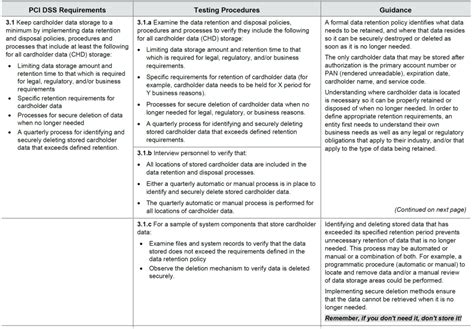 PCI DSS Version 4 0 SAQs The Devil Is Within The Detail PCI Ramblings Blog