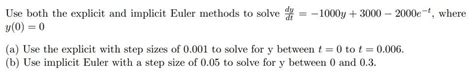 Solved Use Both The Explicit And Implicit Euler Methods To