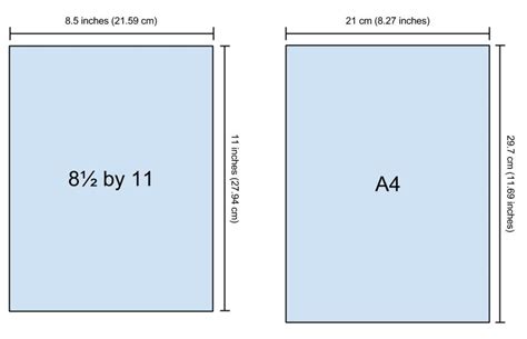 A2 A3 And A4 Paper Size Explained Is A3 Bigger Than A4 Print Test Page