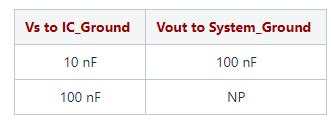 TPS1H200A Q1 Damage To IC Vs Pin Power Management Forum Power Management TI E2E Support