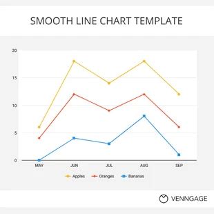 Free Line Chart Templates Venngage