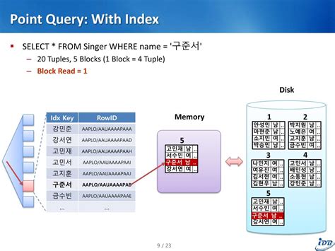 Ppt Interactive Document Indexing Method Based On Explicit Semantic