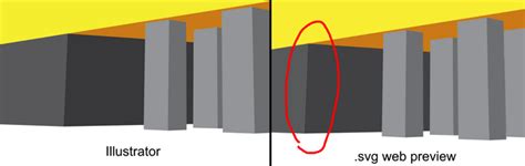 Help With Exporting To Svg Radobeillustrator