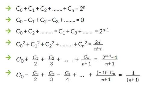 Binomial Theorem Formulas Math Resources