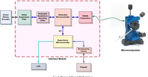 Figure 1 From Electronic Controller Design Of A Semi Automatic Cell