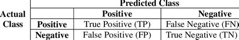 Confusion Matrix Of The Classifier Algorithms Download Scientific Diagram