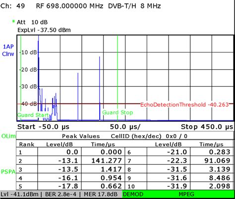 Transmitter Synchronization Download Scientific Diagram