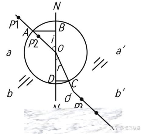 高中实验《测定玻璃的折射率》 知乎