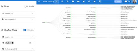 Find And Clone Apps Script Projects From Github Directly Into The Ide With Scrviz Desktop