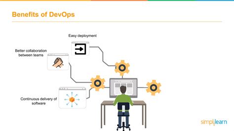 devops tutorial for beginners devops tutorial devops tools devops training simplilearn ppt