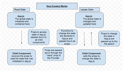 How To Convert From React Redux Classes To React Hooks The Easy Way