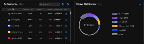What Is RPC In Crypto Remote Procedure Calls Explained