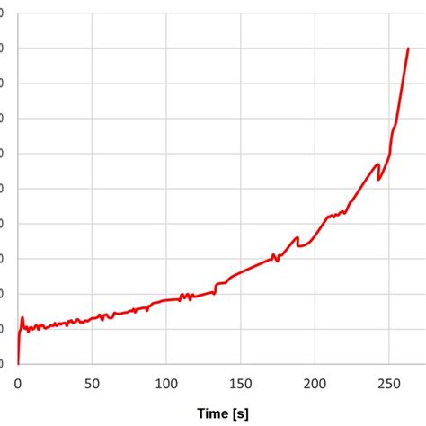 Evolution Of The Beam Deflection In Time Download Scientific Diagram