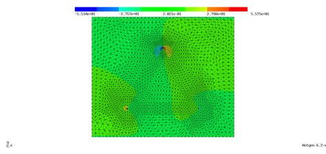 Computed Solution U N For F 1 1 Download Scientific Diagram