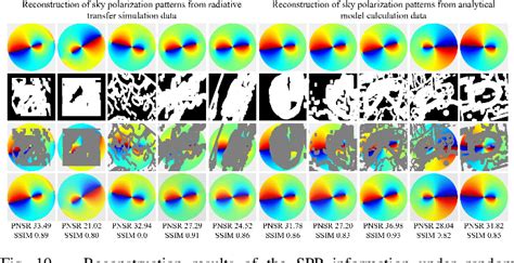 Figure 10 From Sky Polarization Pattern Reconstruction And Neutral Line Detection Based On