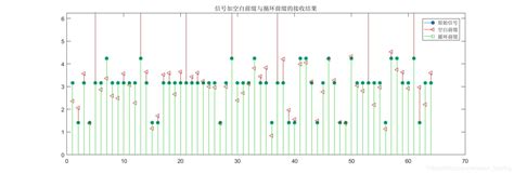 ofdm通信系统分析与仿真 16qam ofdm 接收分集系统设计仿真 csdn博客
