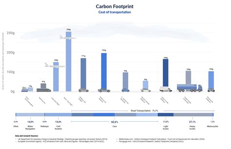 What Is Carbon Footprint Get The Answer Here