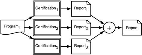 Multiple Analysis For One Single Source Code File Download