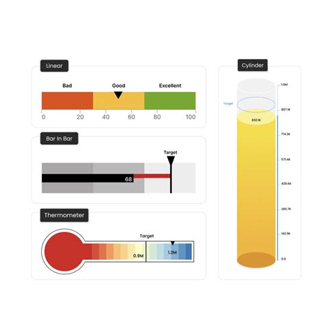 Linear Gauge Powerviz