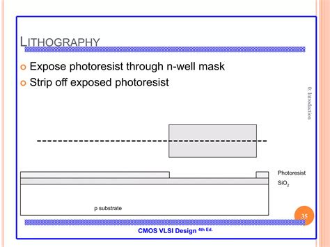 VLSI DESIGN MOS TRANSISTOR PPT