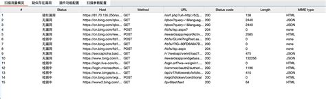 Github Kagty1ssrfdetector Ssrfdetector是一款基于burpsuite Montoyaapi的黑盒ssrf漏洞自动化检测工具，用于检测无回显and全回