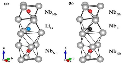 Lithium Niobate Linbo3 Assignment Point