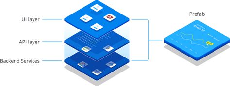 prefabs low code experience components for composability wavemaker