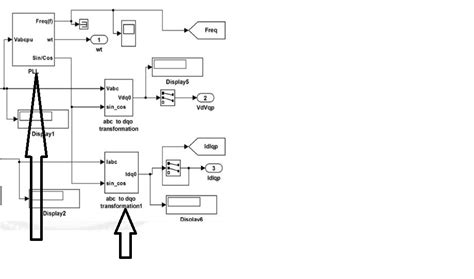 Dear Researchers Can Any One Say How To Model The Phase Locked Looppll