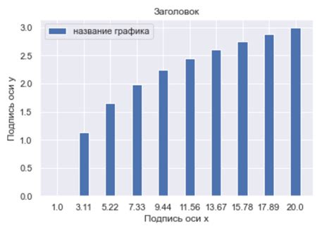 Графика на Python с Matplotlib Властелин машин Дзен