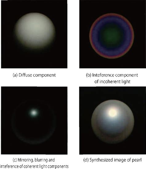 Figure 1 From A Simulation Of Multilayer Thin Film Interference For